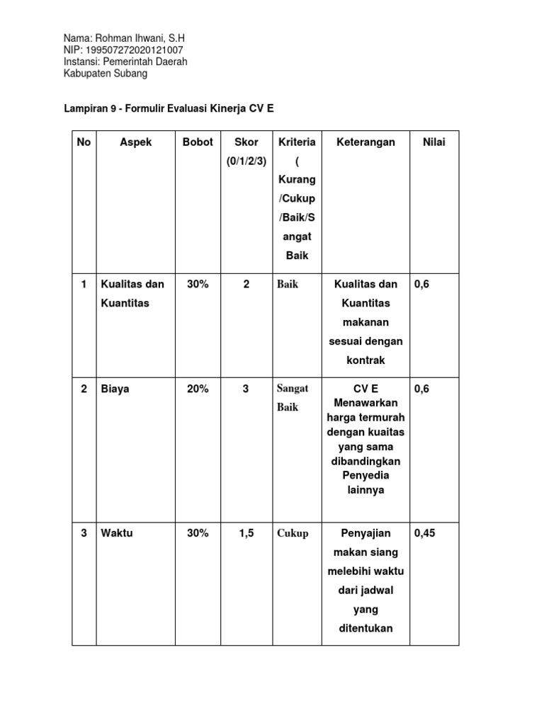 Lampiran 09 - Form Evaluasi Kinerja Penyedia | PDF