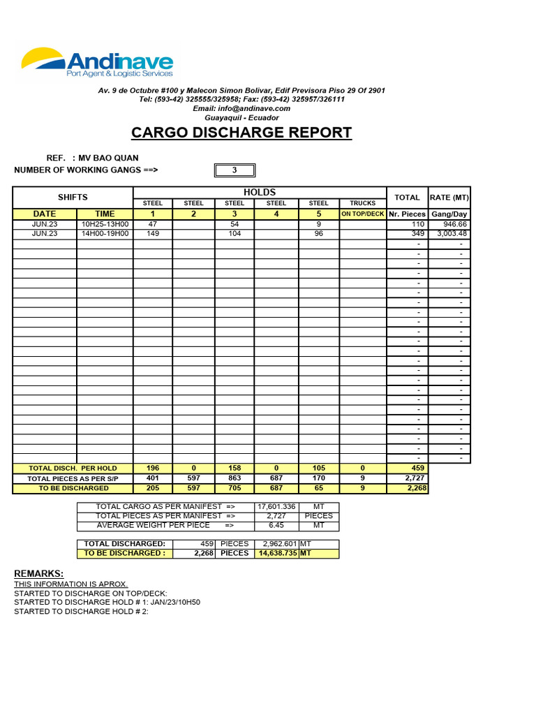 MV Bao Quan - Cargo Discharge Report 2 | PDF
