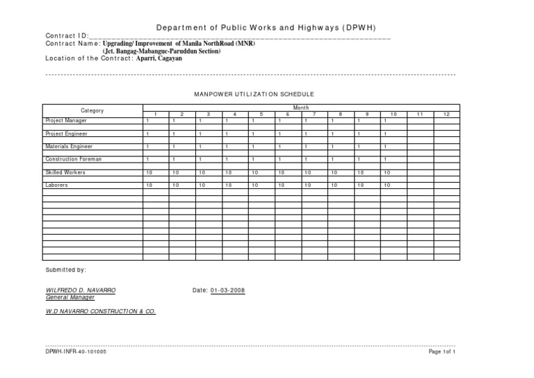 Manpower Utilization Schedule | PDF
