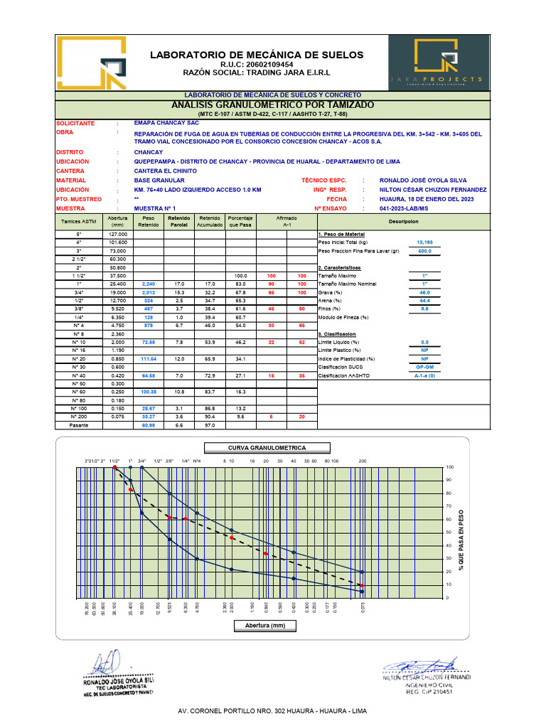 Proctor Base Granular 18-01-2023 | PDF | Ingeniería geotécnica | Mecánica