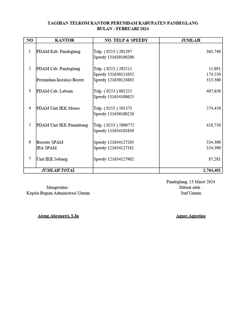 Tagihan Telkom | PDF