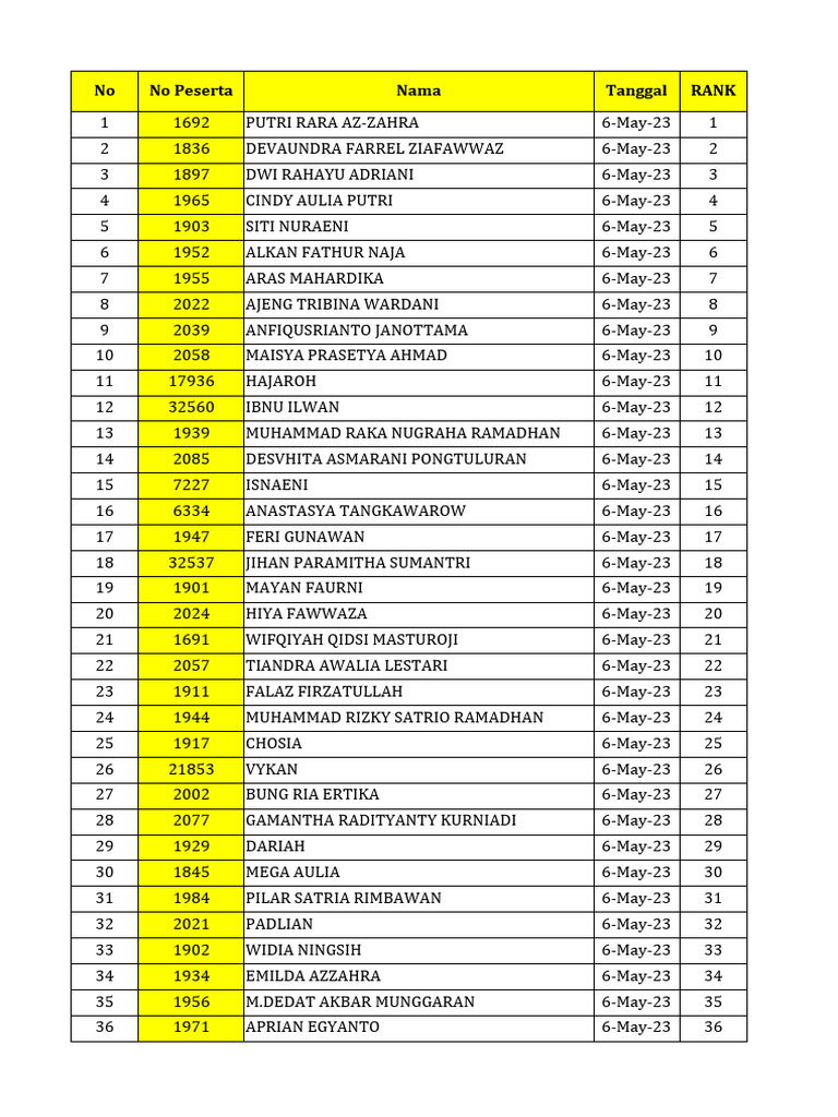 Participant Rankings May 2023 | PDF