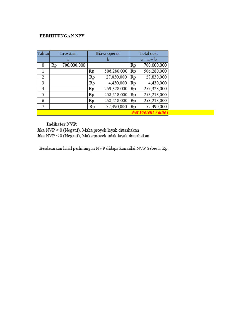 Analisis Kelayakan Usaha KLP 8 | PDF