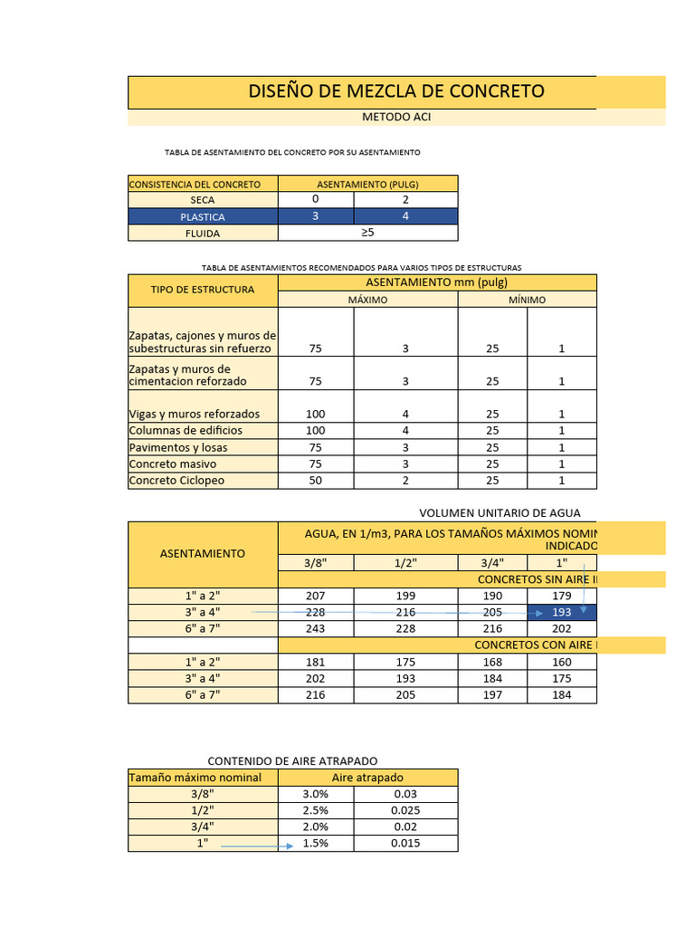 Diseño de Mezcla de Concreto: Seca Fluida | Descargar gratis PDF ...