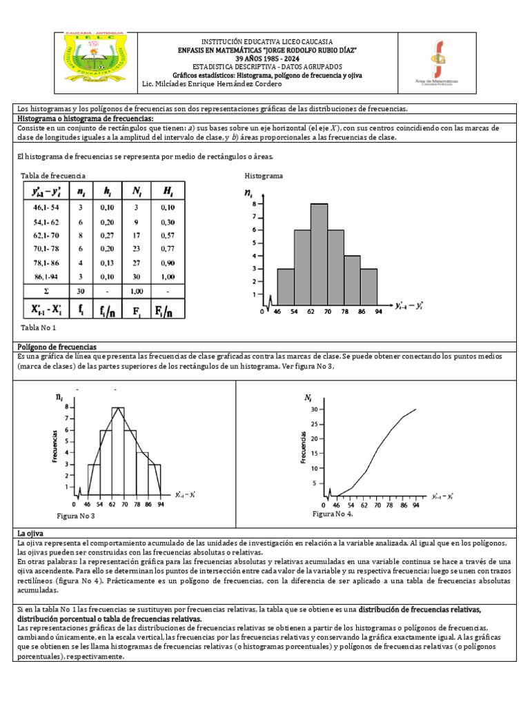 Gráficos Estadísticos: Histogramas y Ojivas | PDF | Histograma | Análisis estadístico