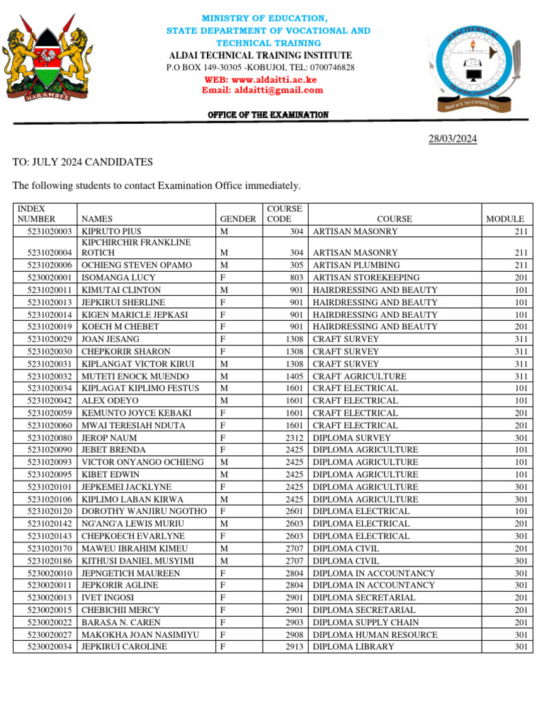 KNEC 2024 JULY QUERIES | PDF