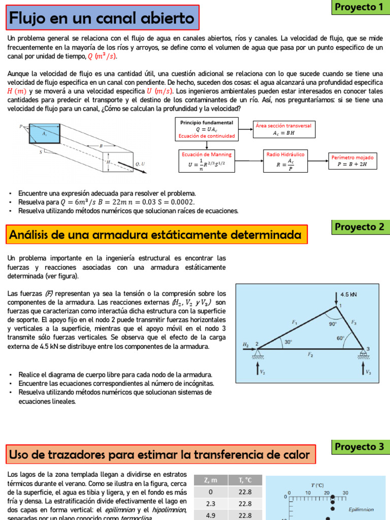 Proyectos 2023-2 | PDF | Ecuaciones | Análisis numérico