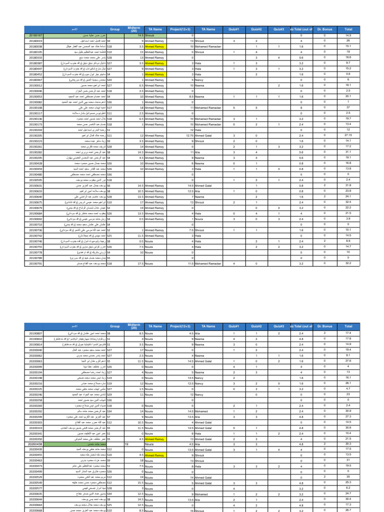 Database1 - IS211 - 2022 - 2023 - GradesSheet - General | PDF