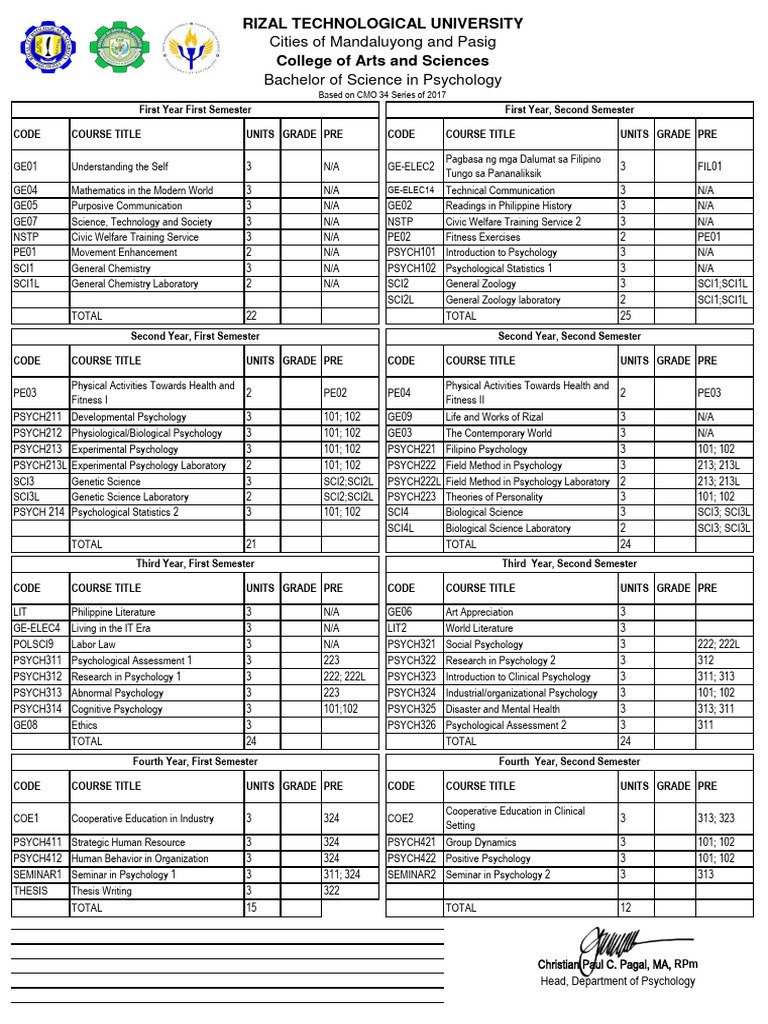 Curriculum Checklist | PDF | Psychology | Liberal Arts Education