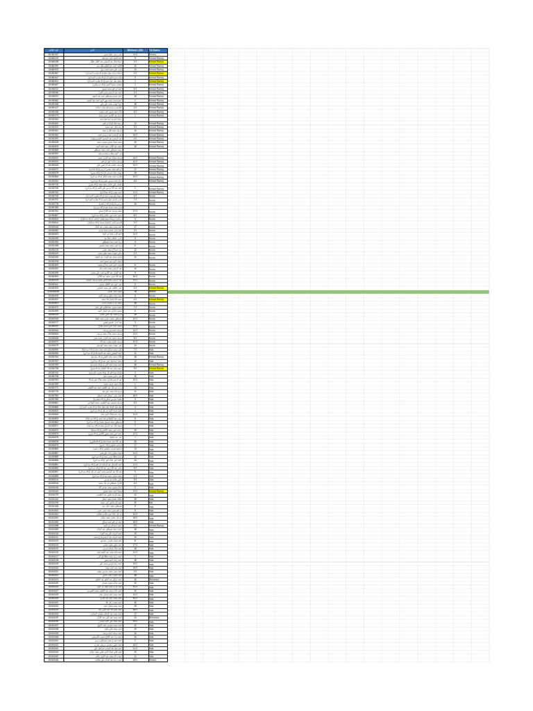 Database#1 - Midterm Grades - General | PDF