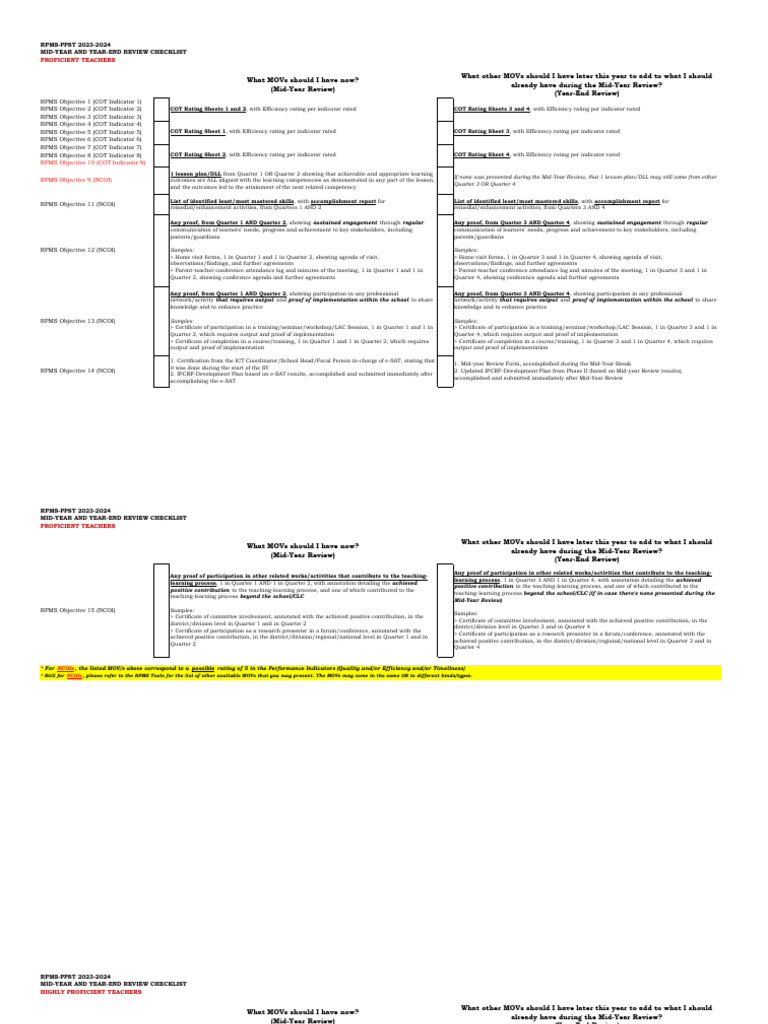RPMS-PPST-23-24-Checklist | PDF | Mentorship | Evaluation