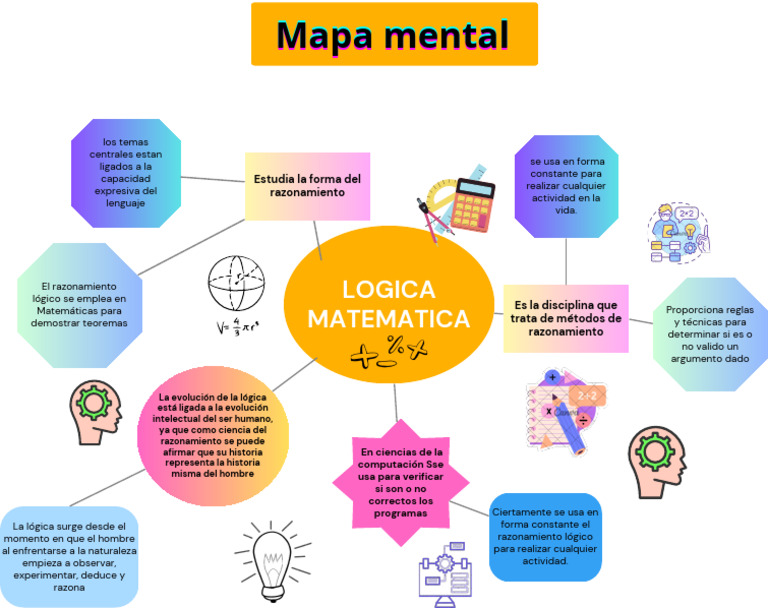 a - Mapa Mental | PDF | Lógica | Matemáticas