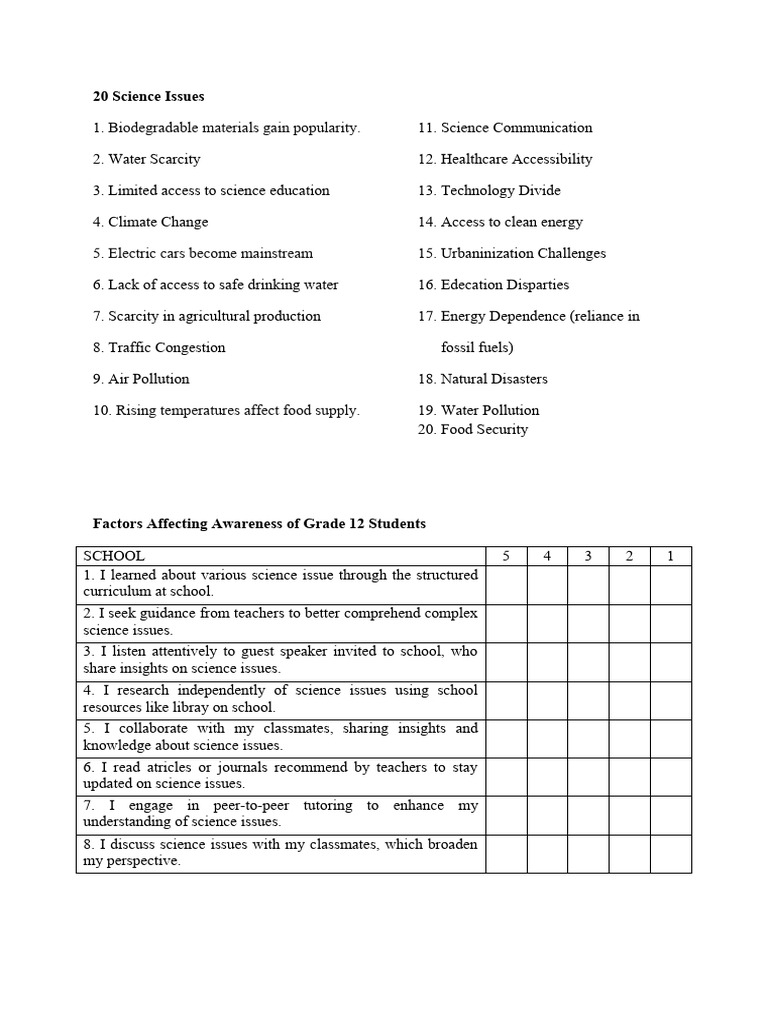 20 Science Issues - Inquiries | PDF | Science | Social Media