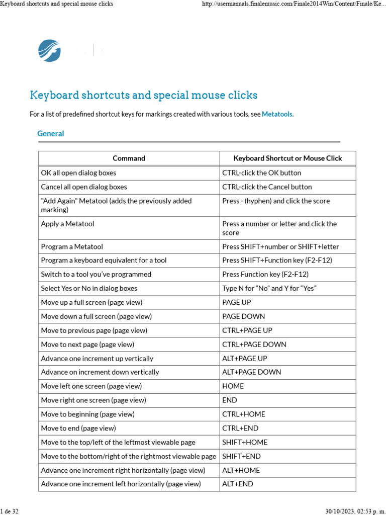 Shortcuts Finale | PDF | Computer Keyboard | Keyboard Shortcut