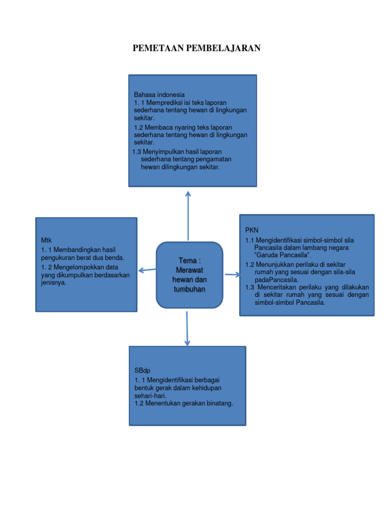 Terpadu 2 Fera-1-1 | PDF
