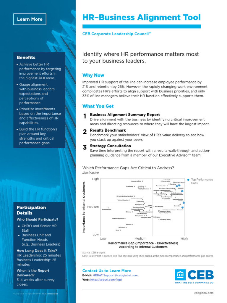 2.2 HR-Business Alignment Tool | PDF | Leadership | Economies