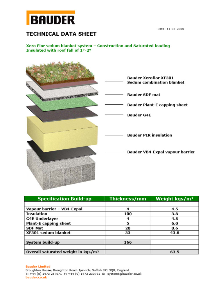 Loadings - Insulated 1-2 Degrees Fall | PDF