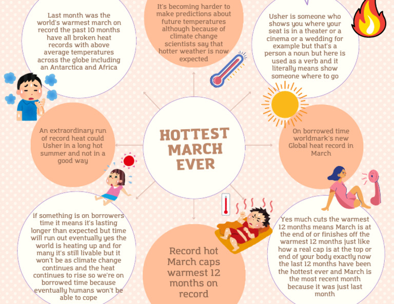 Hottest March Ever - 20240503 - 211514 - 0000 | PDF | Climate Change ...