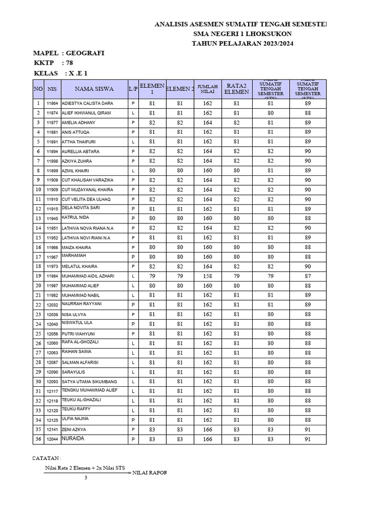Daftar Nilai PTS 2023 | PDF