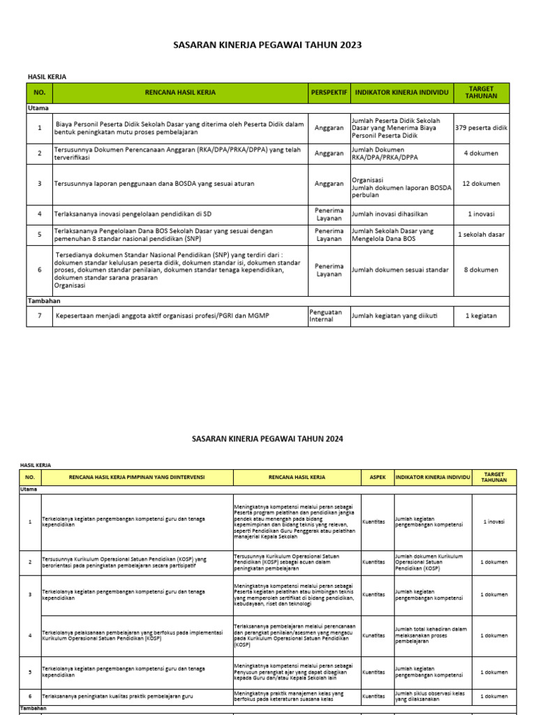 Matrik RHK SKP 2024 | PDF