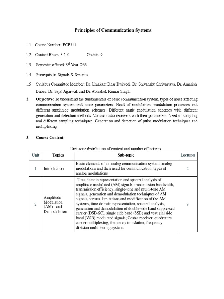 Principles of Communication Systems - ECE311 | PDF | Frequency ...