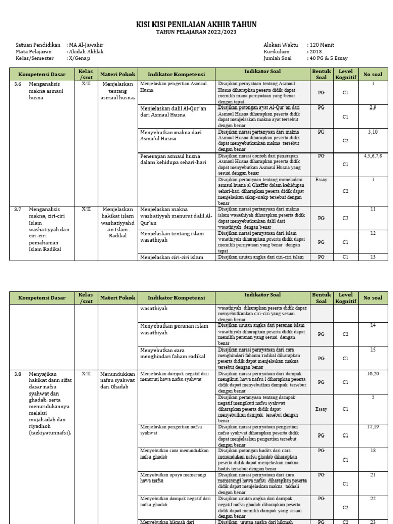 Kisi PAT Akidah Akhlak X | PDF