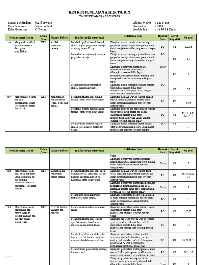 Kisi PAT Akidah Akhlak XI | PDF