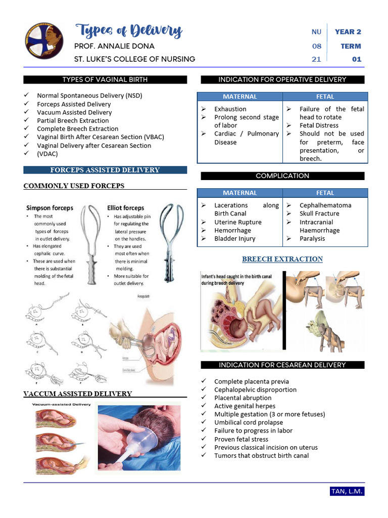 08_TYPES-OF-DELIVERY | PDF | Childbirth | Medical Specialties