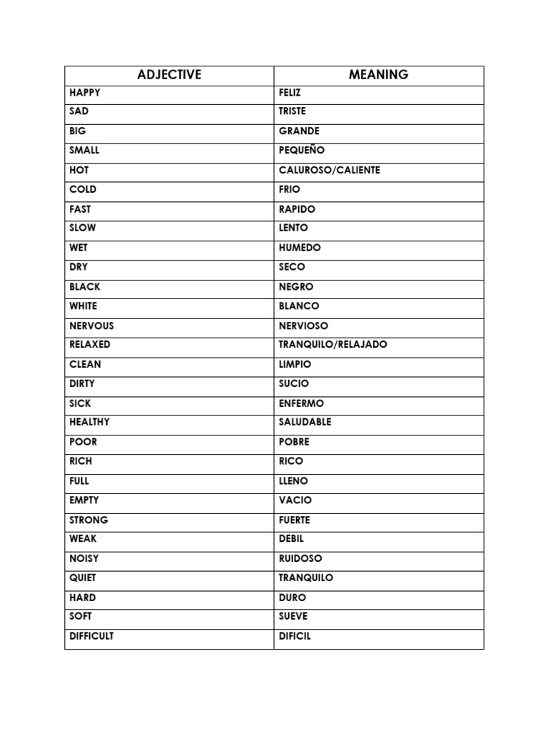 Adjetivos en Inglés y Español | PDF | Color de pelo | Pelo