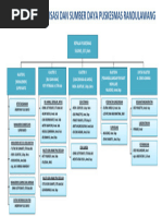 SK Integrasi Pelayanan Primer (Ilp) Puskesmas Dulupi | PDF