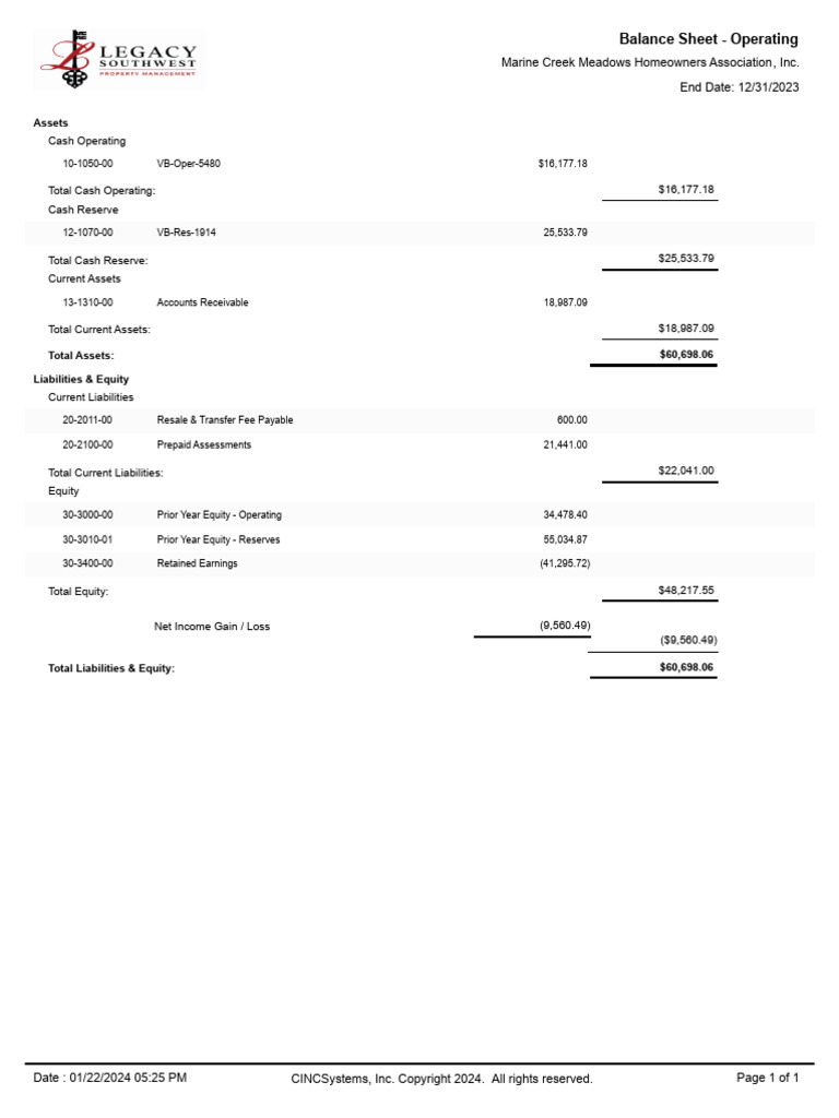 Marine Creek Meadows Q4 2023 Financials | PDF | Equity (Finance ... Marine Creek Meadows Q4 2023 Financials | PDF | Equity (Finance ...