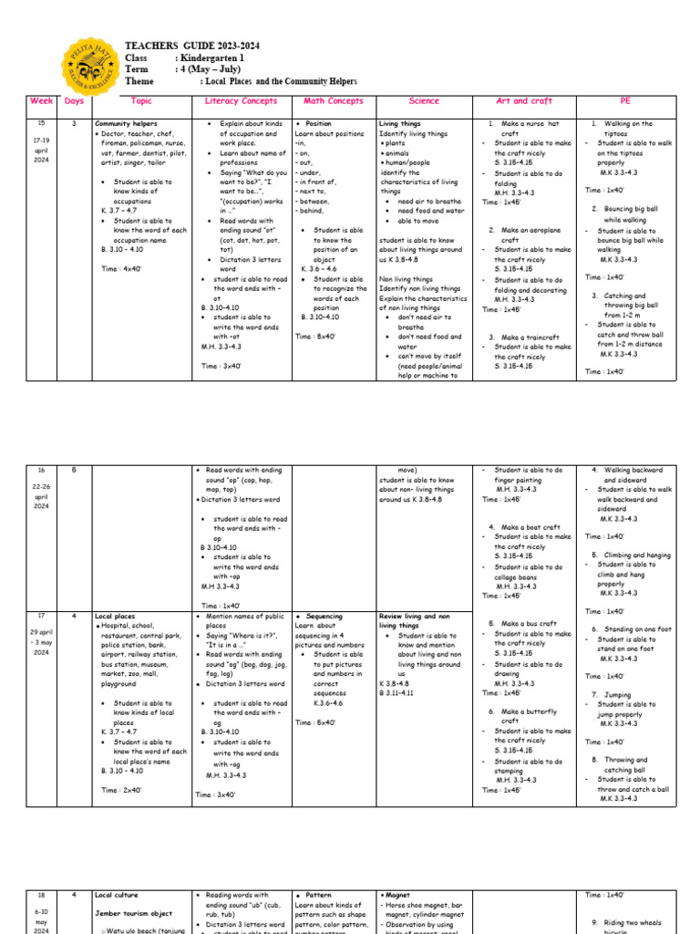 Kindergarten Teachers' Guide 2023-2024 | PDF | Language Arts & Discipline