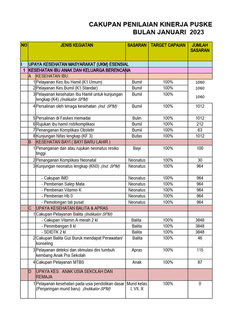 PKP Pdca 2023 | PDF | Sains & Matematika