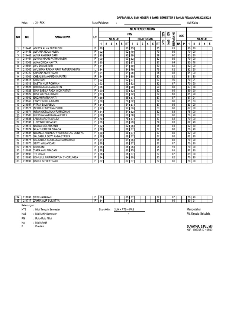 Daftar Nilai (Rumus) Xi 2022-2023 | PDF