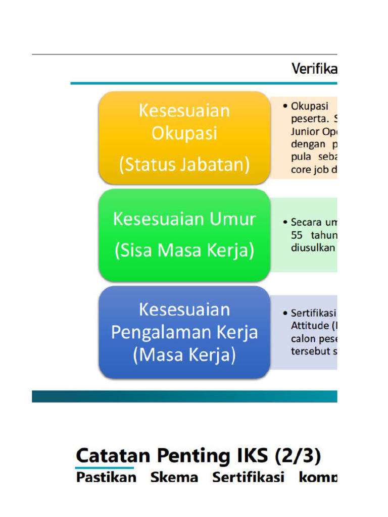 Format Usulan Iks 2024 Tahap | PDF