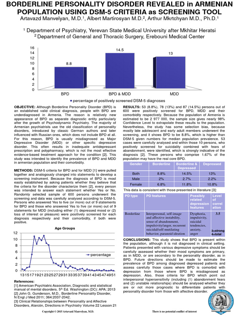 Borderline Personality Disorder | PDF | Borderline Personality Disorder | Major Depressive Disorder