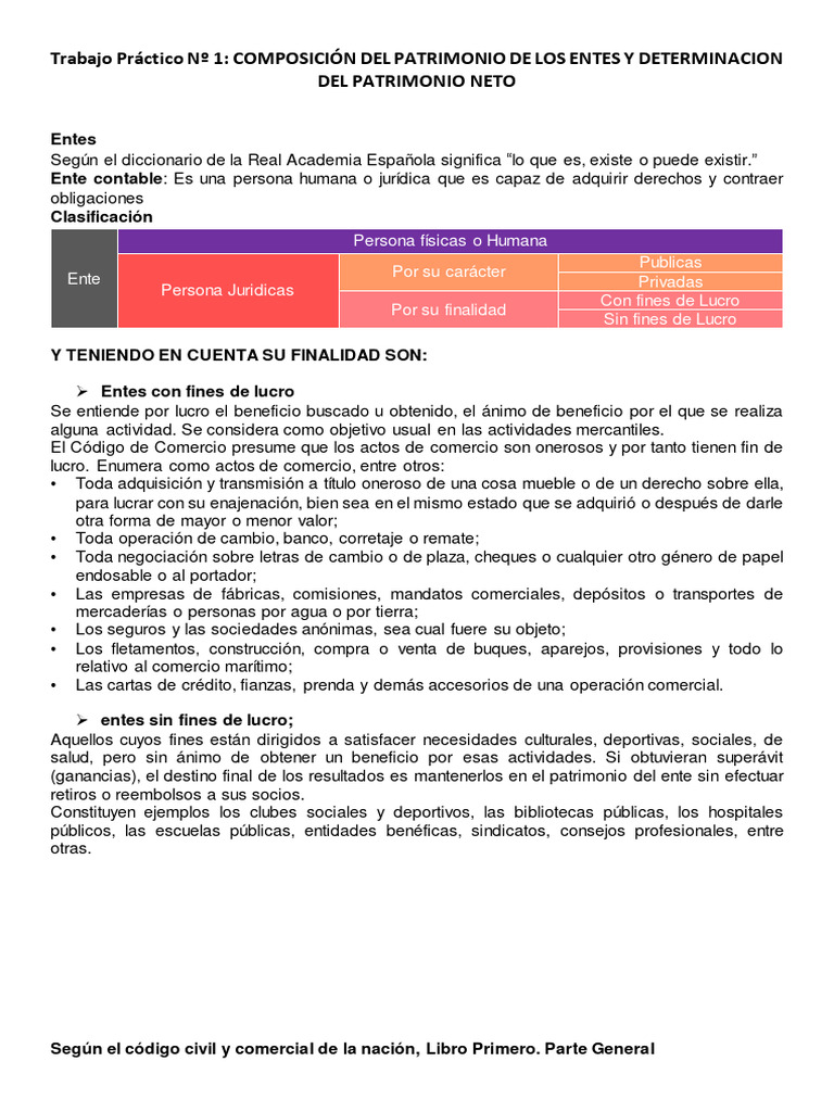 RESUMEN TP1 Al TP4 p1 | PDF | Contabilidad | Fundación (sin fines de lucro)