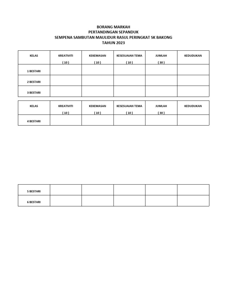 Borang Markah Sepanduk | PDF
