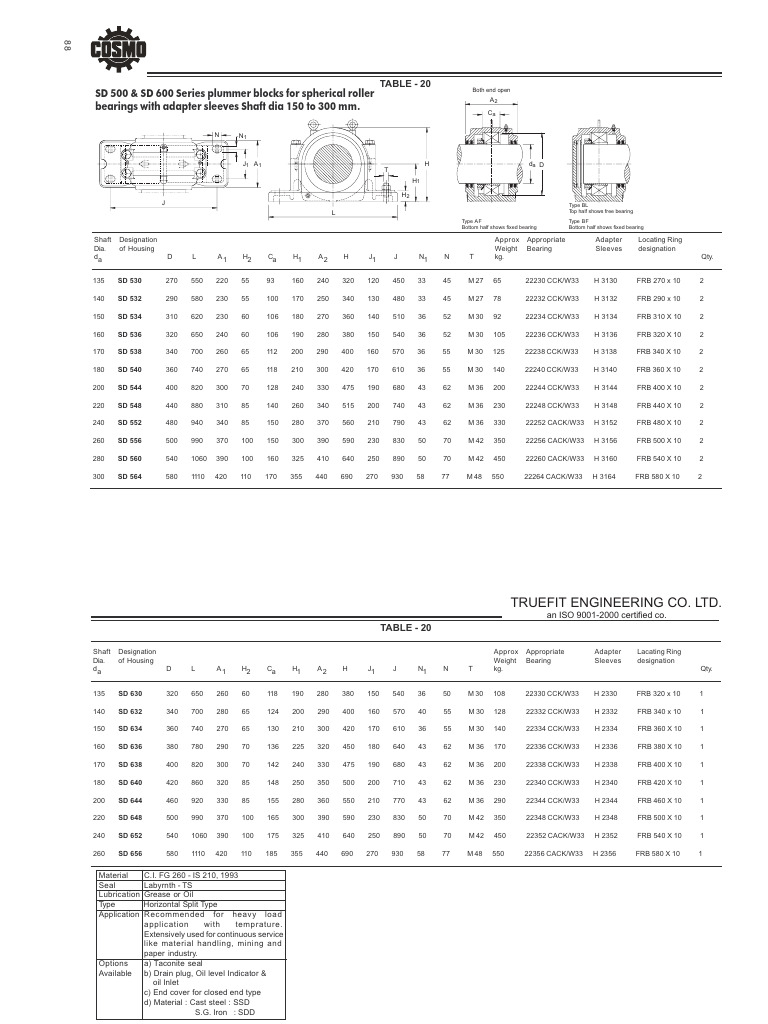 SD 500600 88 89 | PDF | Mechanical Engineering