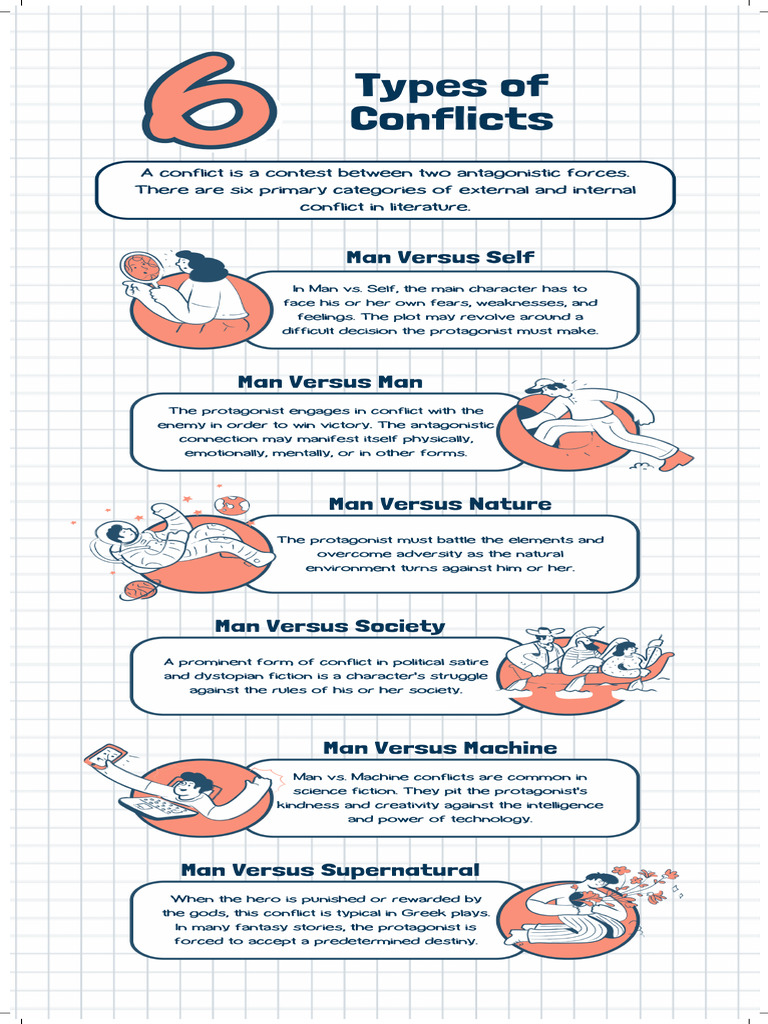 Types of Conflicts | PDF