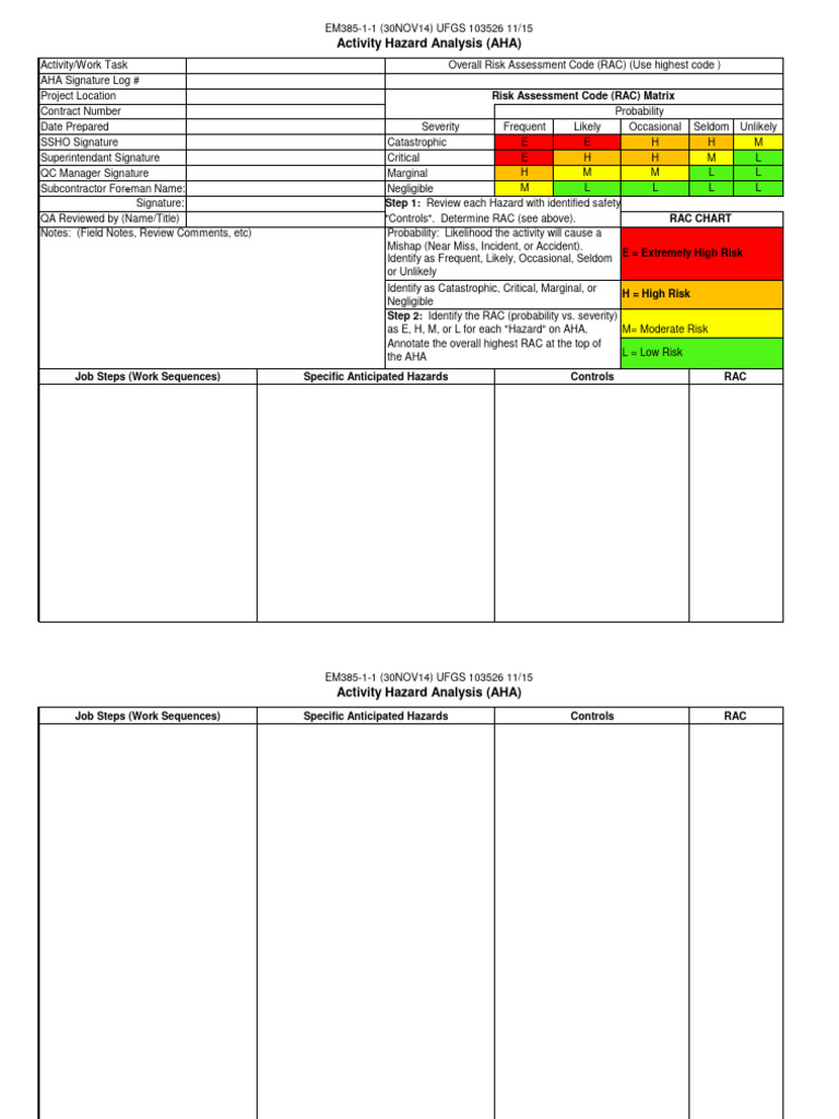 Activity Hazard Analysis (AHA) | PDF | Risk | Risk Assessment