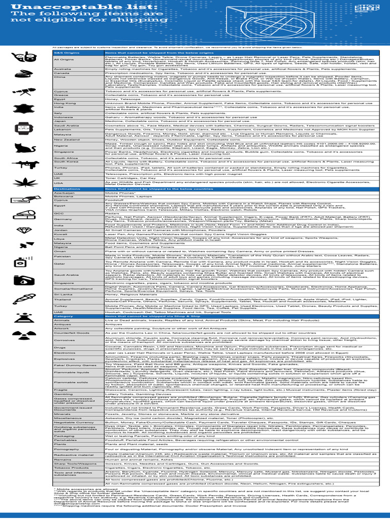 Shipping Restrictions Guide | PDF | Fluorine | Poison