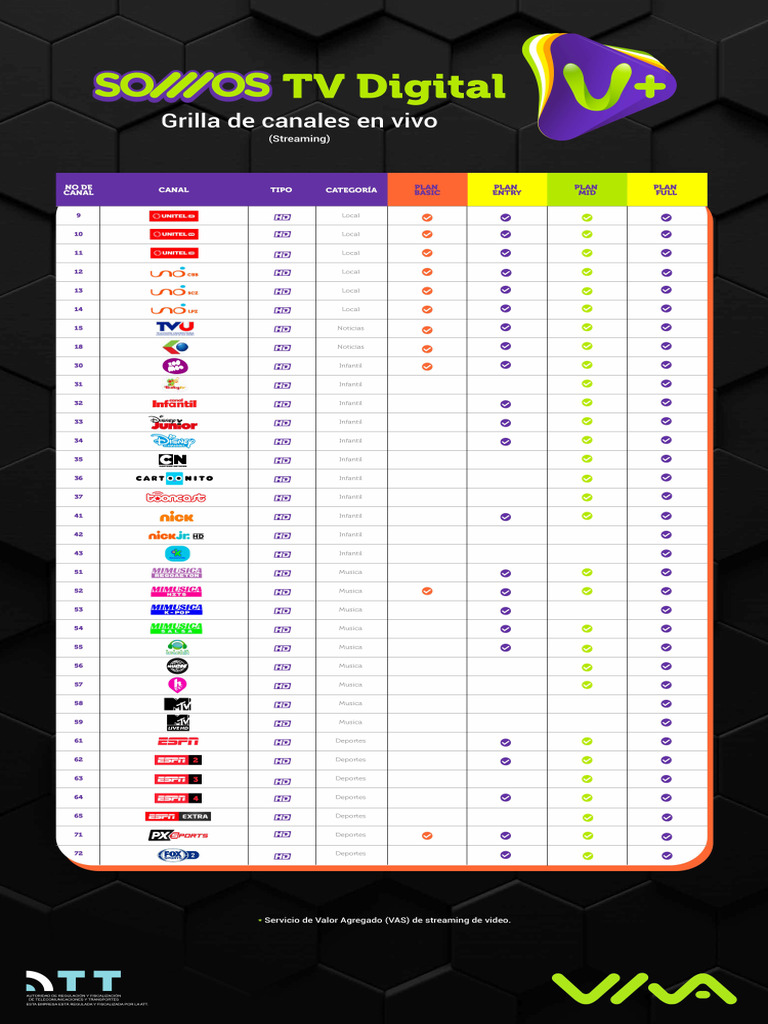 Grilla de Canales Vplus | PDF