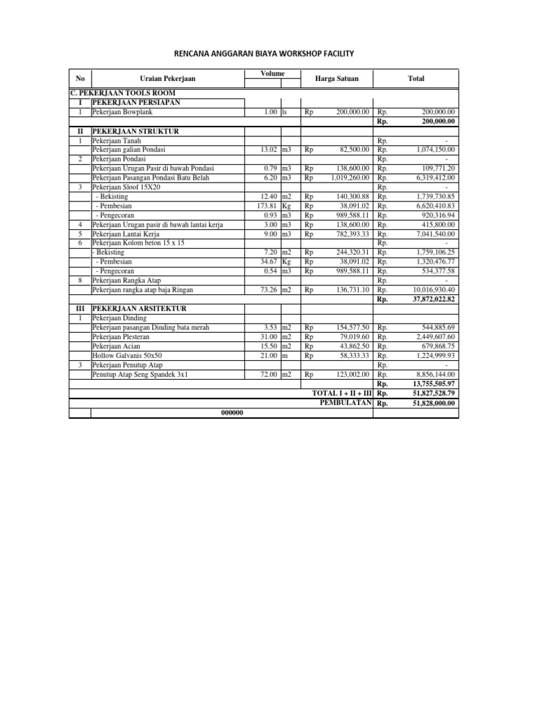 RAB Workshop Facility | PDF