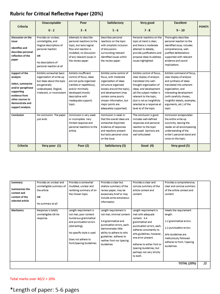 Rubric For Critical Reflective Paper EDU555 | PDF | Career & Growth