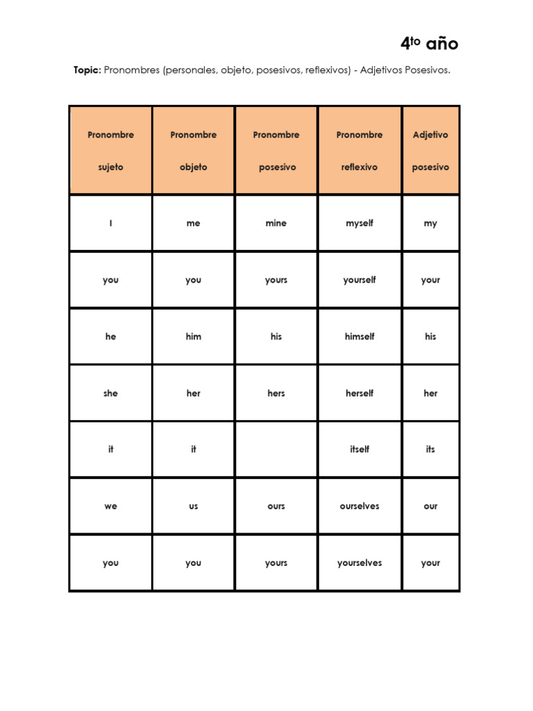 PRONOMBRES | PDF | Pronombre | Sintaxis