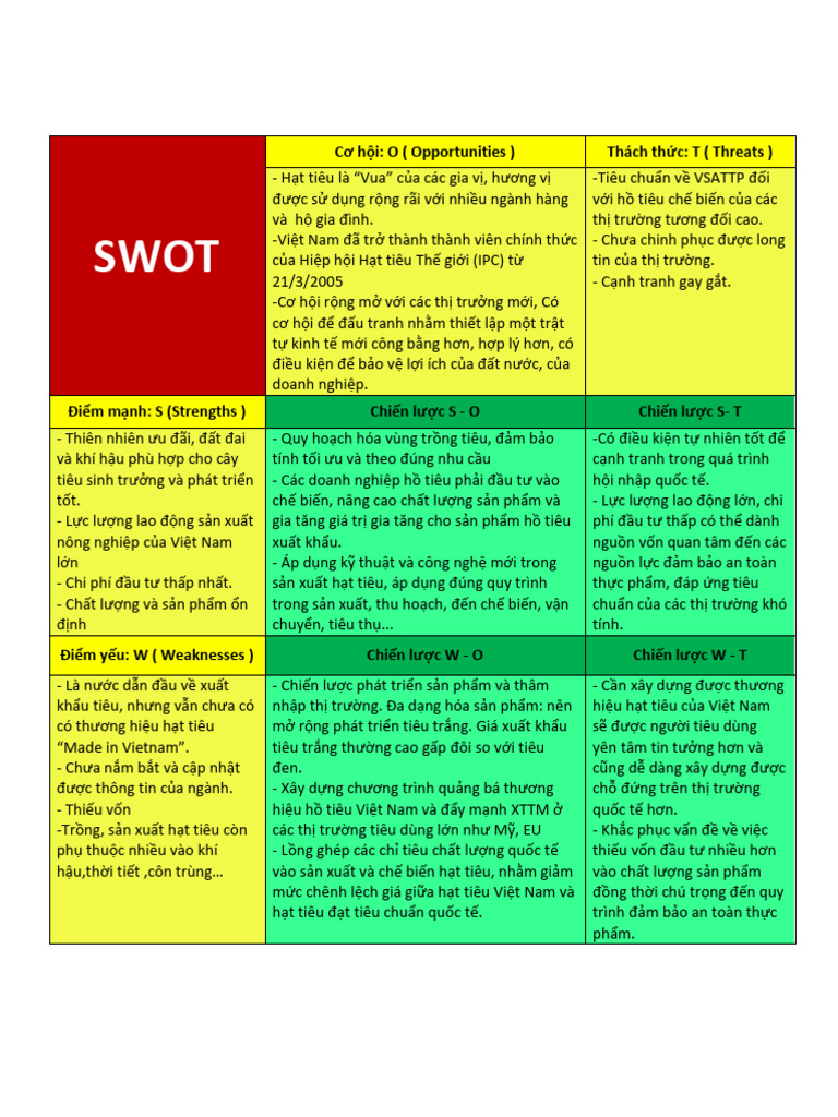 SWOT | PDF