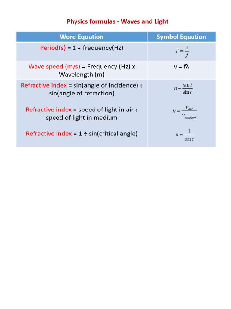 Physics Formulas Light | PDF