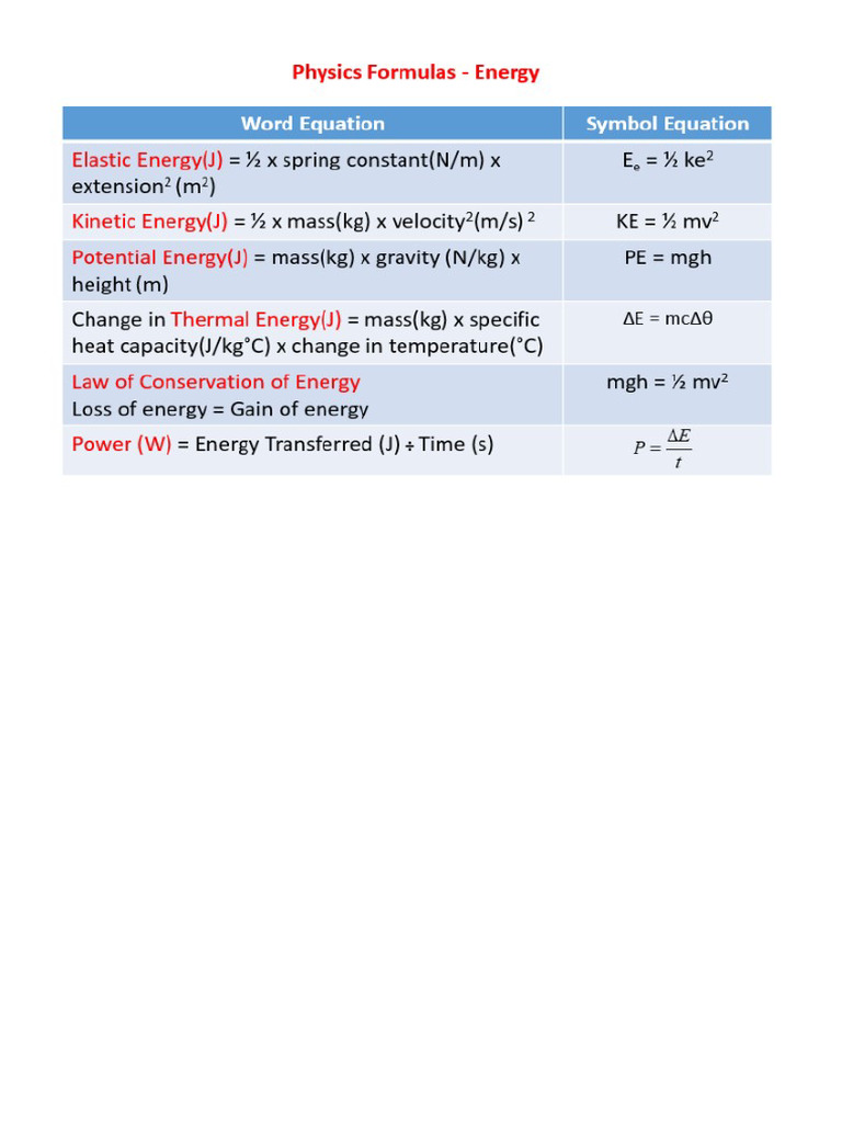 Physics Formulas Energy | PDF