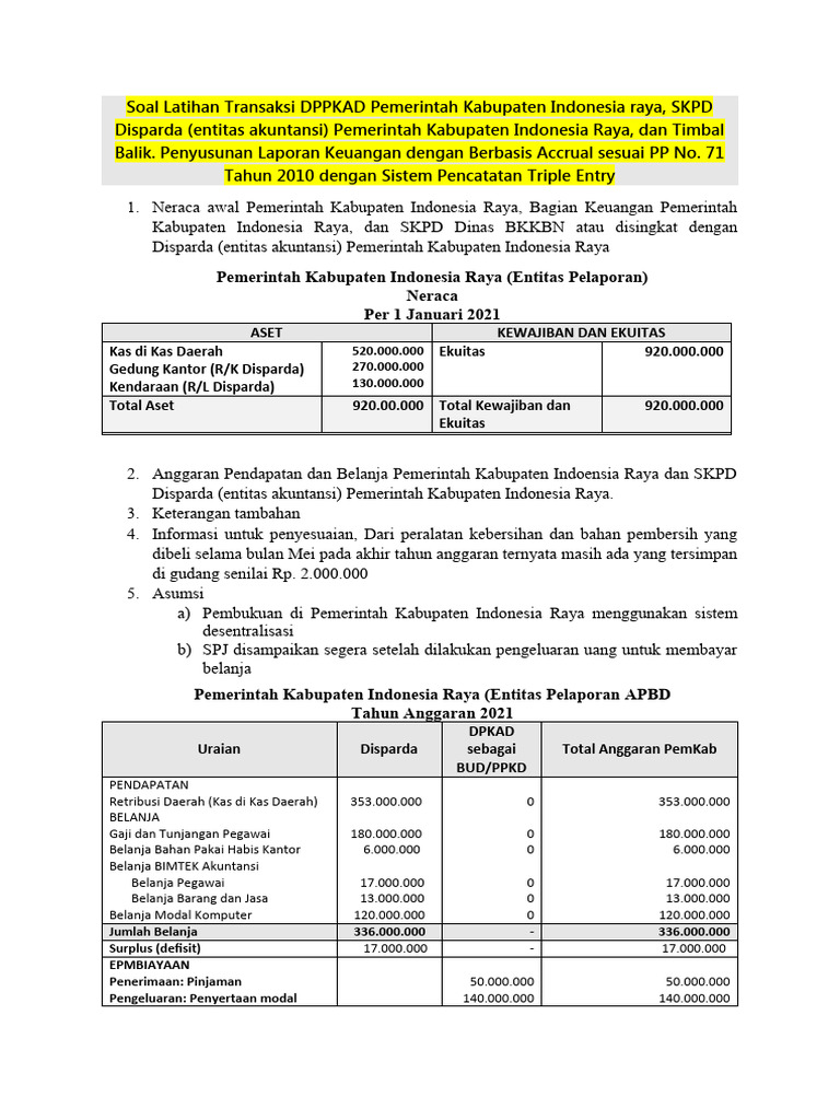 Laporan Keuangan SKPD Disparda 2021 | PDF